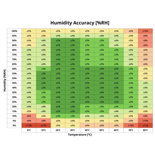 Vapor pressure, temperature, barometric pressure and relative humidity ...