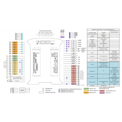 PLC Arduino ARDBOX 20 I/Os Analog HF Modbus at MG Super Labs India
