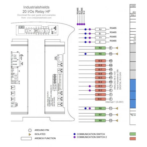 PLC Arduino ARDBOX PLC 20 I/Os RELAY HF at MG Super Labs India