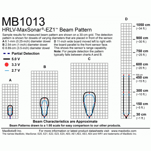 MaxBotix MB1013 HRLV-MaxSonar-EZ1 at MG Super Labs India