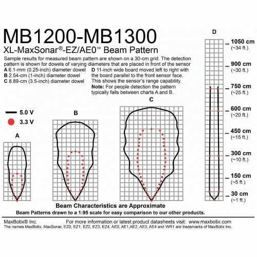 MaxBotix MB1200 XL-MaxSonar-EZ0 at MG Super Labs India